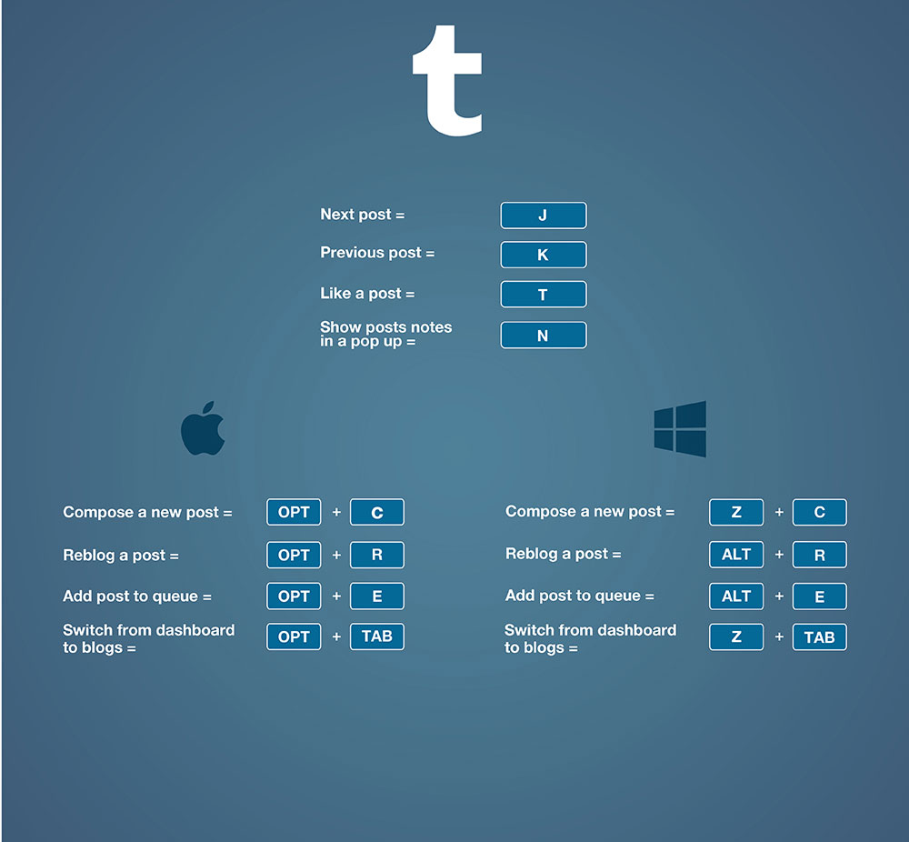Social media keyboard shortcuts to improve your productivity — NIYIBIZI ...